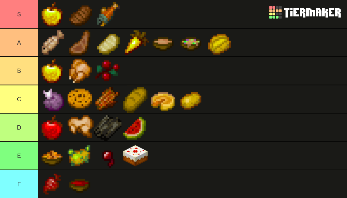 Minecraft Foods Tier List (Community Rankings) - TierMaker