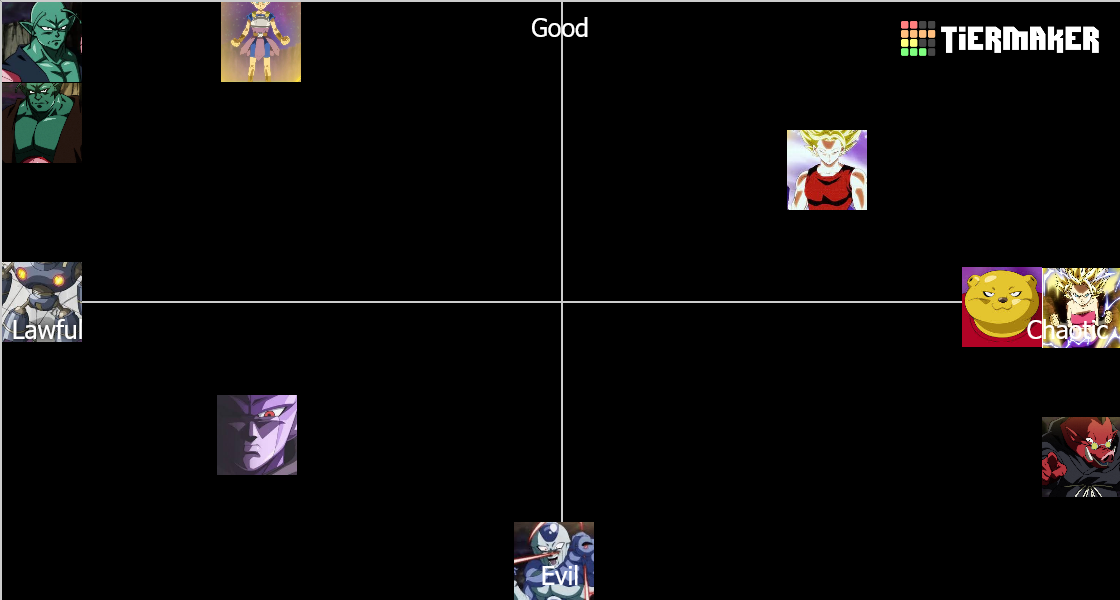 New Alignment Charts - TierMaker