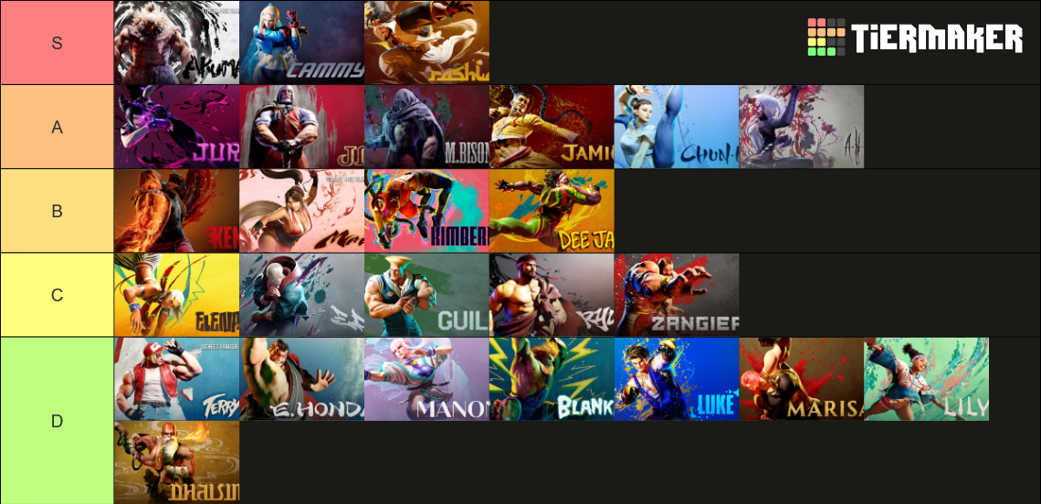 (SF6) Street Fighter 6 Roster (Elena Updated) Tier List (Community ...