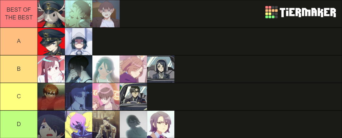 MILGRAM Characters Tier List (Community Rankings) - TierMaker