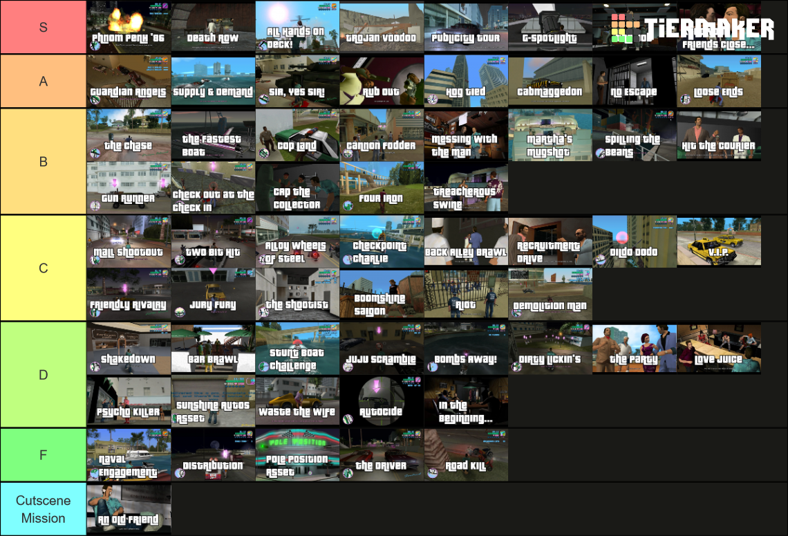 Grand Theft Auto Vice City Mission Tier List (Community Rankings ...