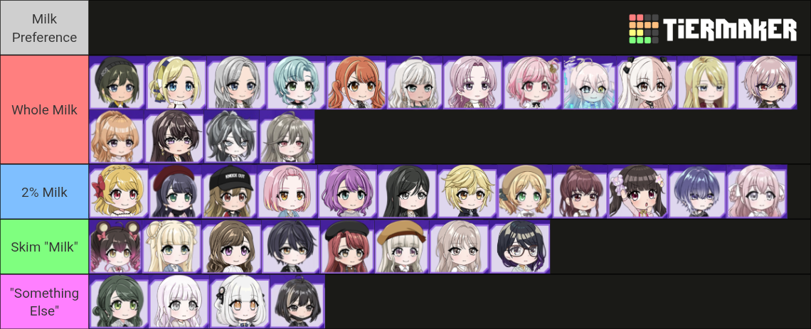 D4DJ characters (Including A Bad Cynic Doggo) Tier List (Community ...