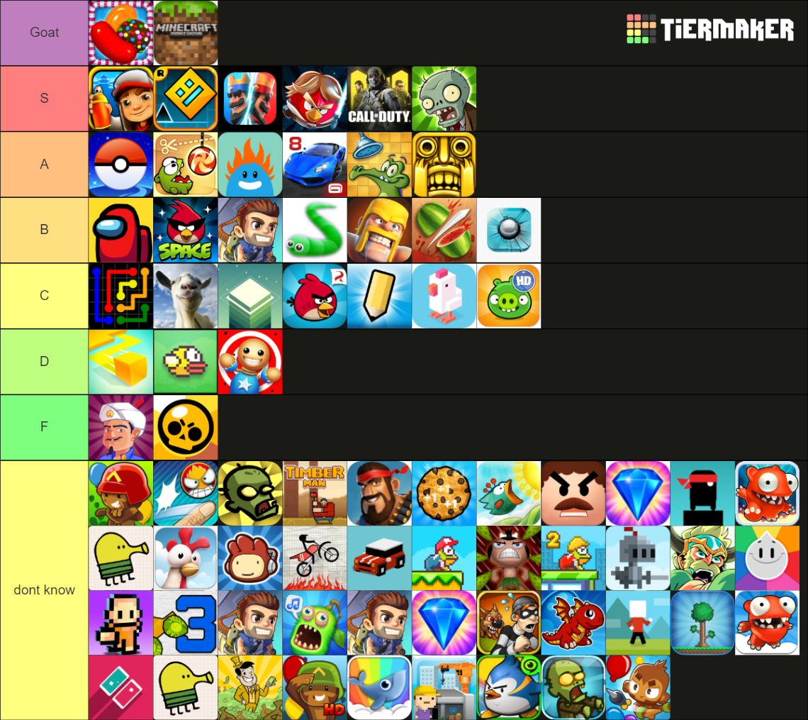 Mobile/Phone Games Tier List (Community Rankings) - TierMaker