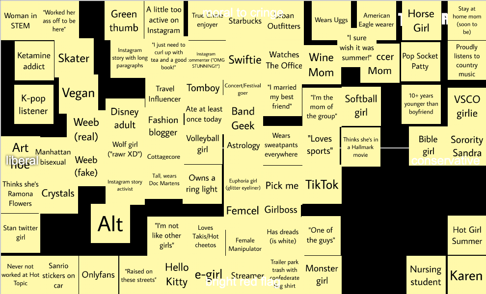 New Alignment Charts - TierMaker