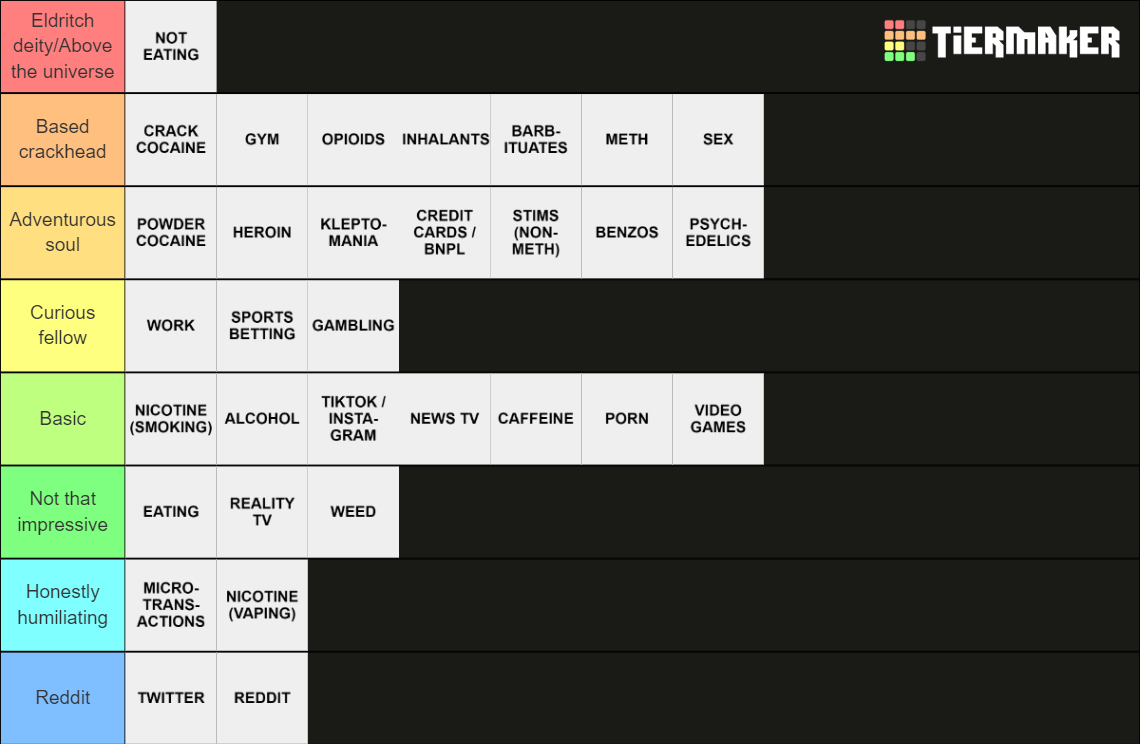 Addiction Tier List (Community Rankings) - TierMaker