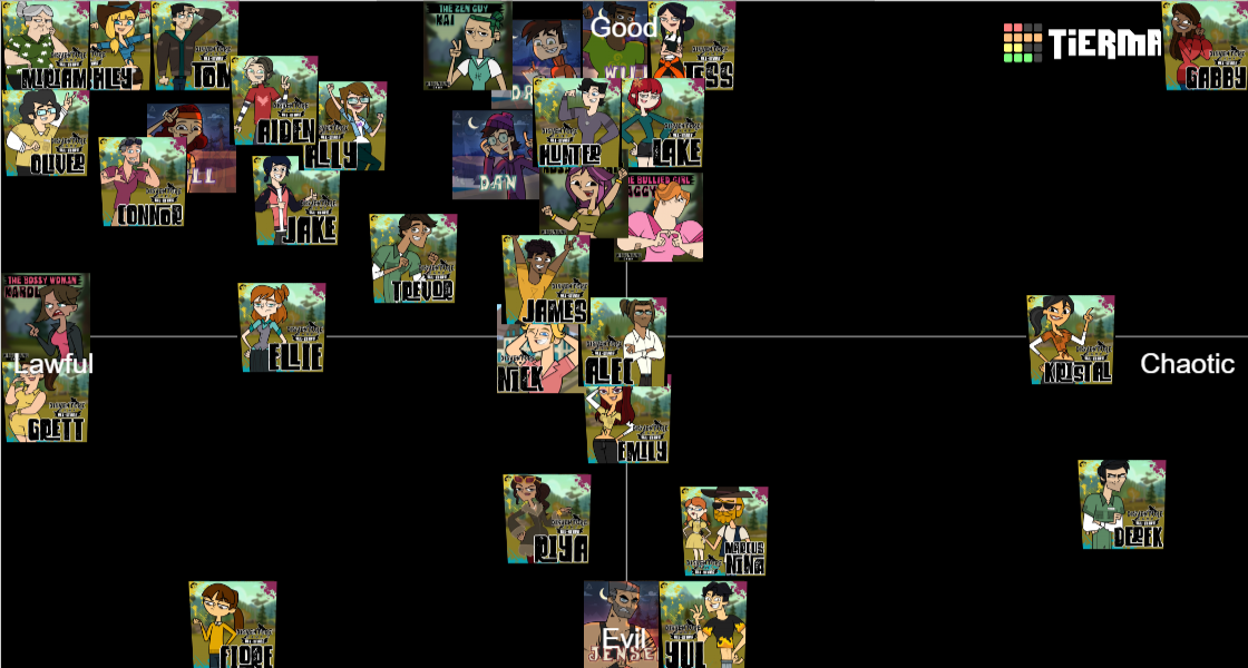 New Alignment Charts - TierMaker
