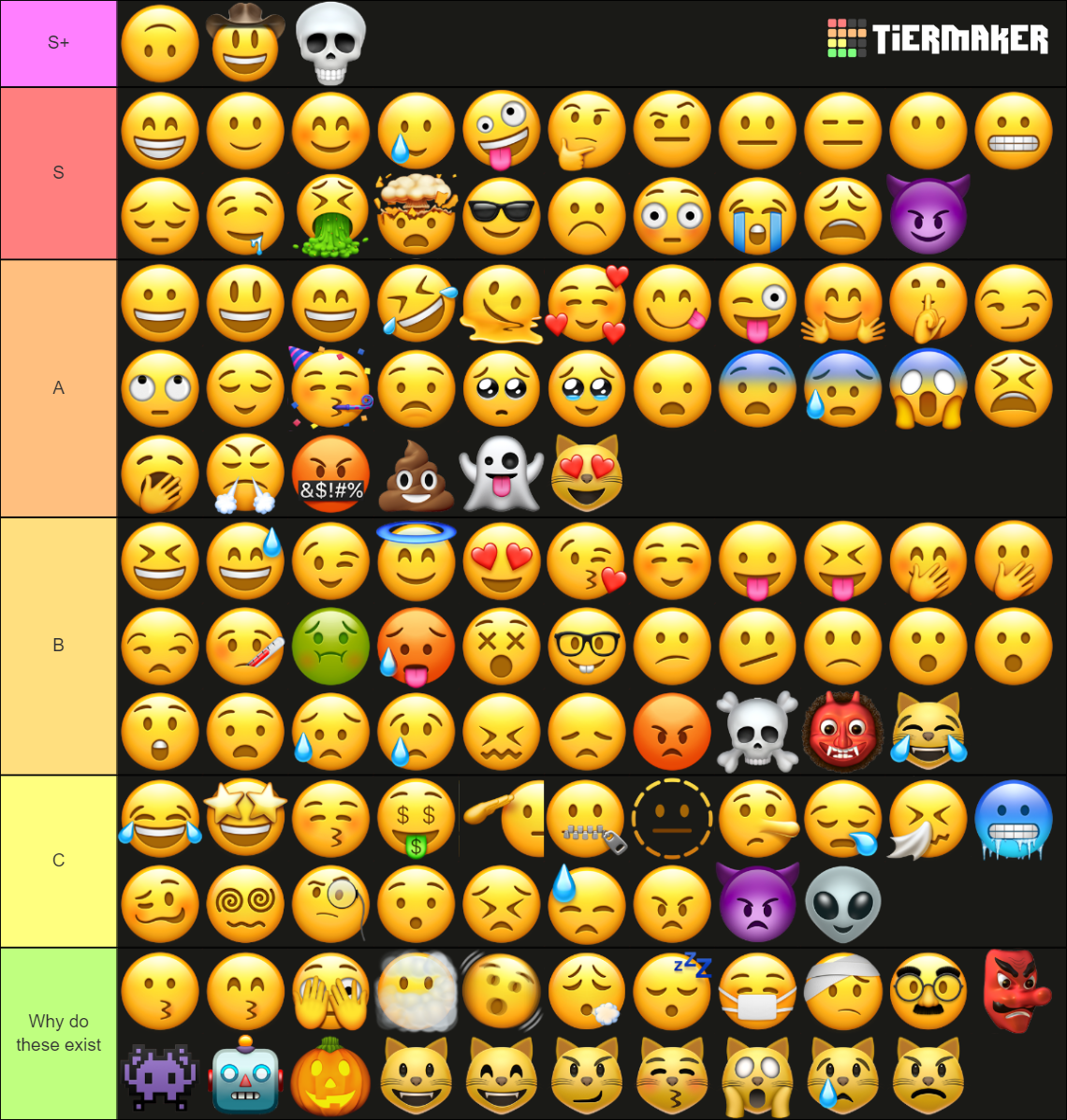 Emoji Smileys Tier List (Community Rankings) - TierMaker