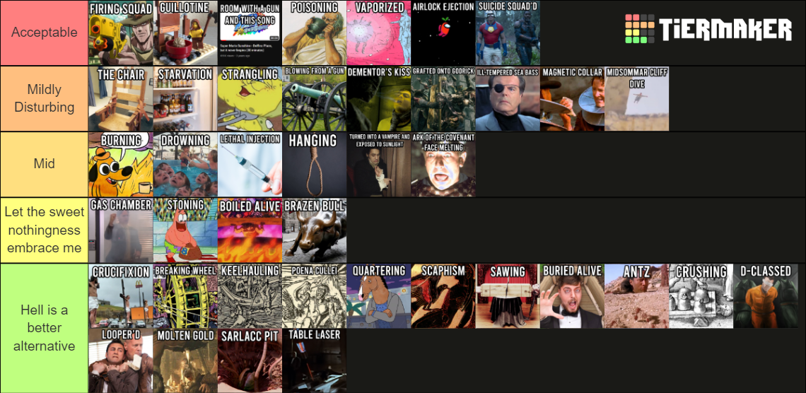 Executions Tier List (Community Rankings) - TierMaker