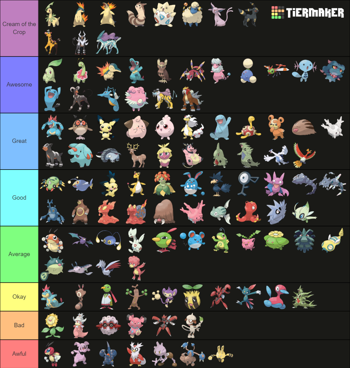 All Generation 2 Pokemon (Inc. Forms & Megas) Tier List (Community ...