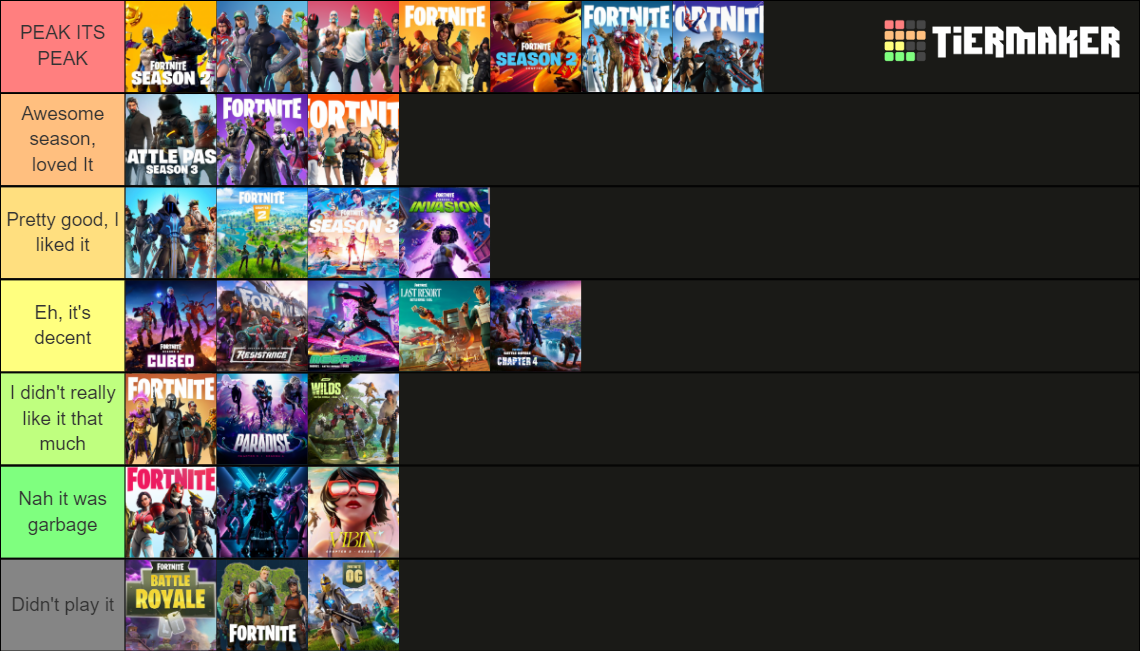 Fortnite Seasons (Season 0 to Season OG) Tier List (Community Rankings ...