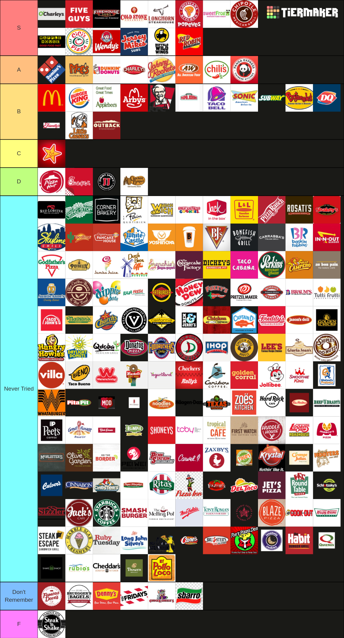 Every U.S. Restaurant Chain Tier List (Community Rankings) - TierMaker