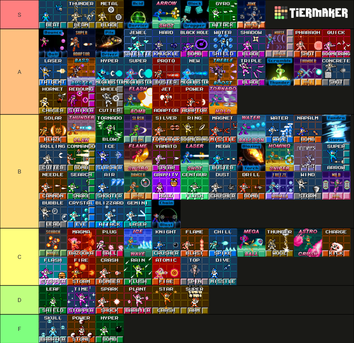 Classic Mega Man Weapons and Items Tier List (Community Rankings ...
