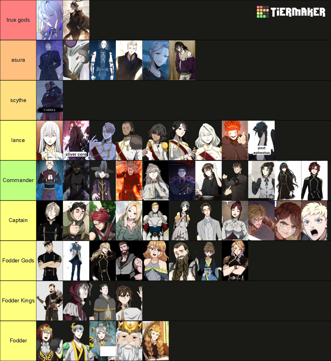the beginning after the end (tbate) character Tier List (Community ...