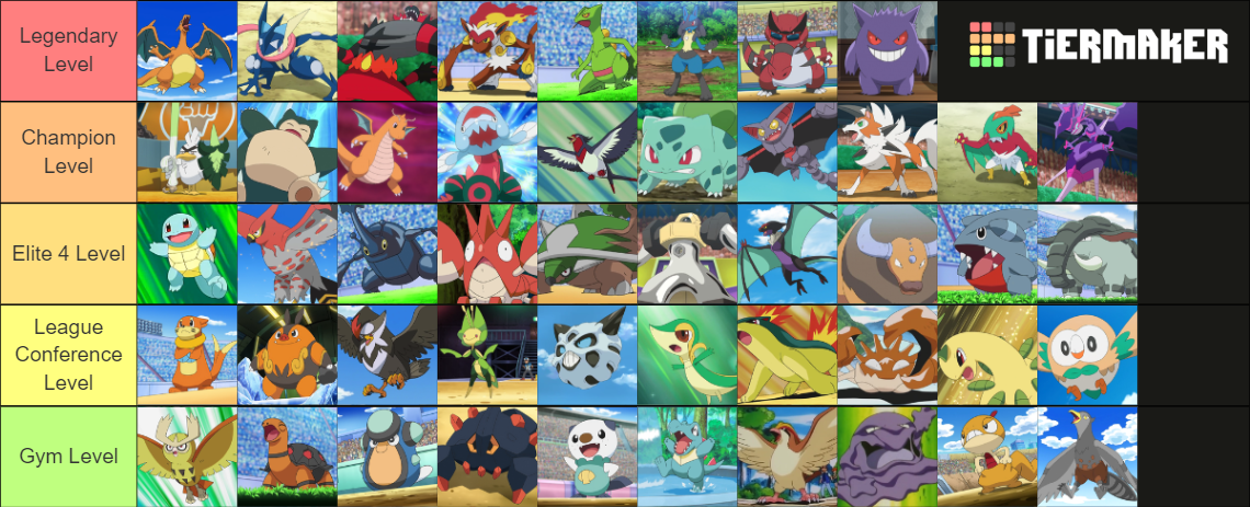 Ash Ketchum's Pokemon (Gen 1-8) Tier List (Community Rankings) - TierMaker