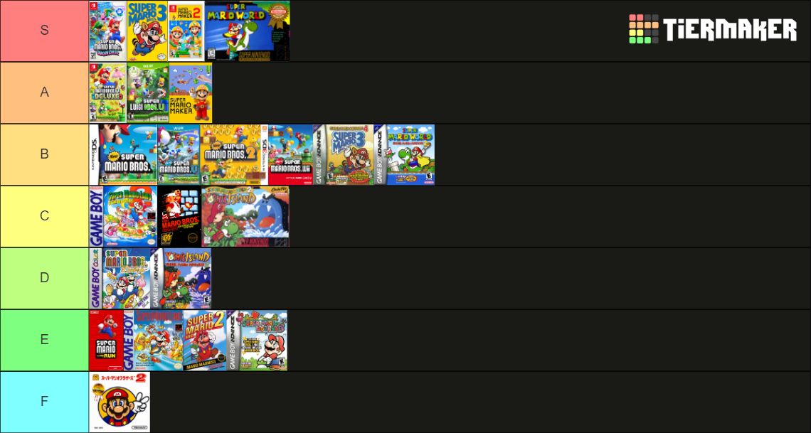 SUPER MARIO 2D GAMES (2023 UPDATED WITH WONDER) Tier List (Community ...