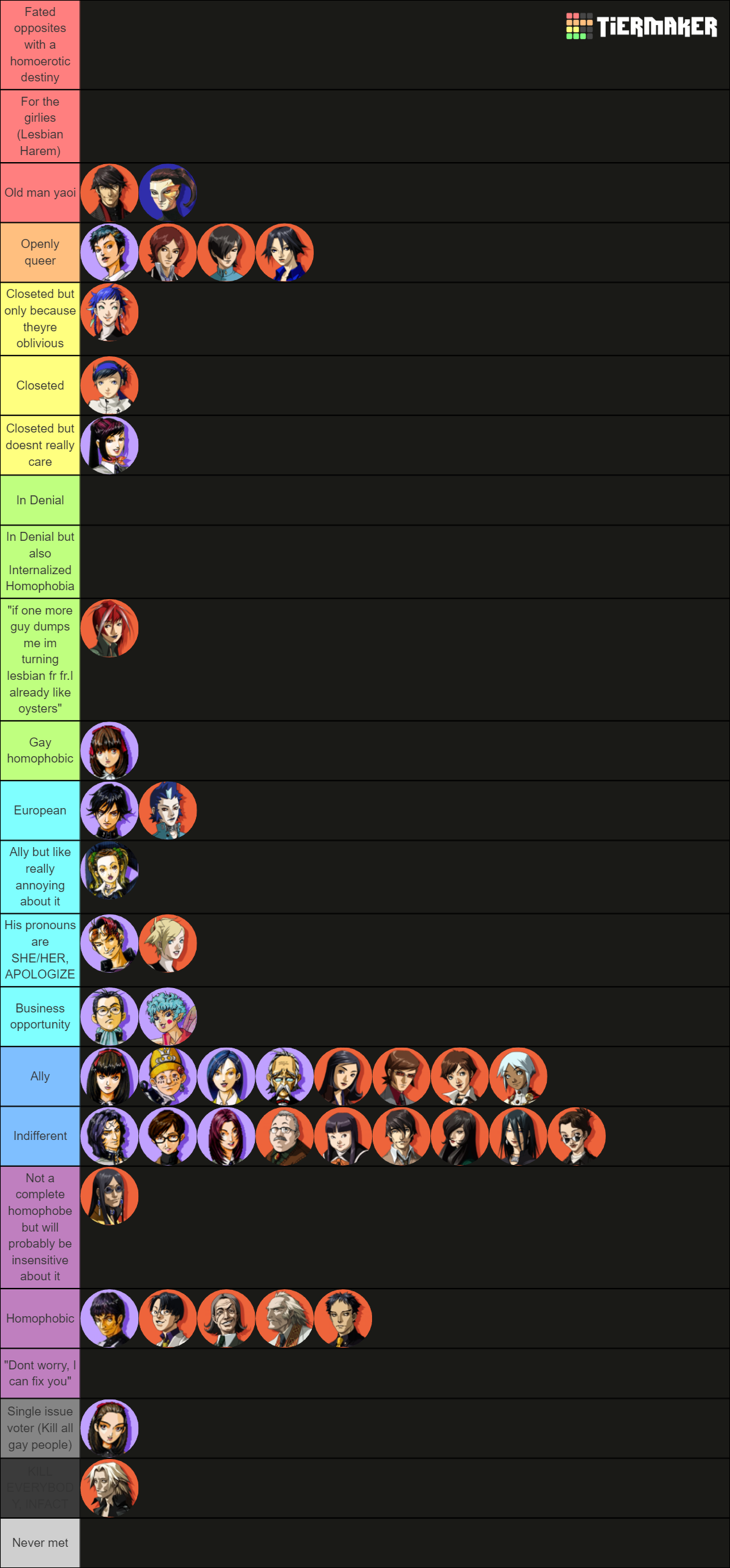 Every (Major) Persona Character Tier List (Community Rankings) - TierMaker