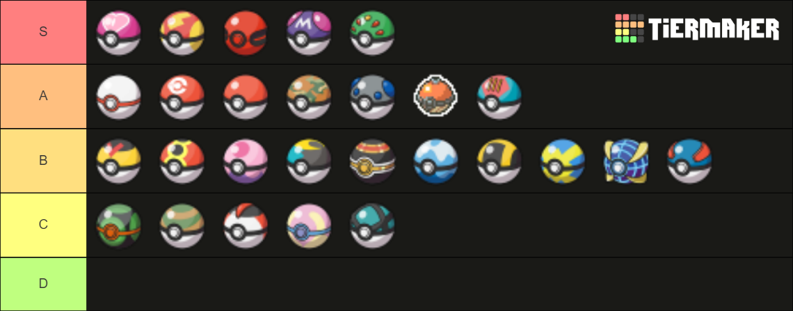 Pokeball Tier List (Community Rankings) - TierMaker