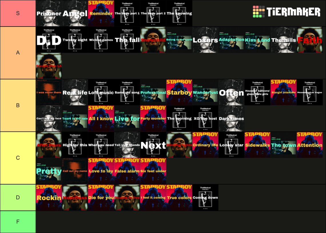 The weeknd songs Tier List (Community Rankings) - TierMaker