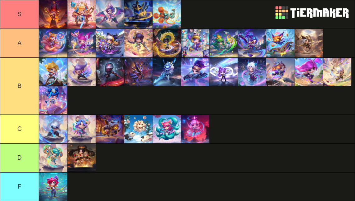 TFT Chibi Finishers Tier List (Community Rankings) - TierMaker
