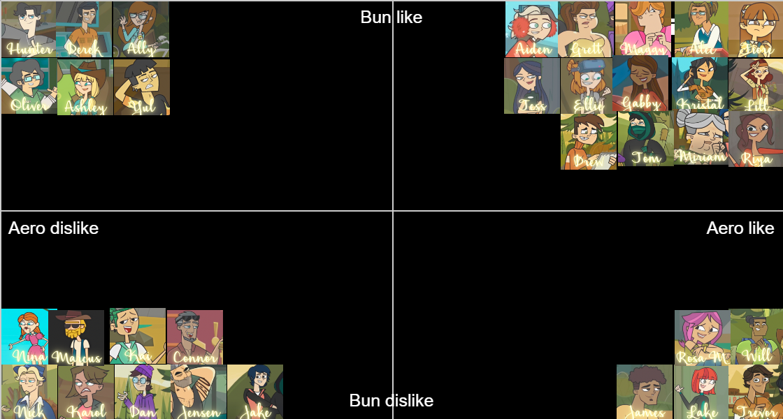 Disventure Camp || S1, S2 & Hosts ~ Original Icons Tier List (Community ...