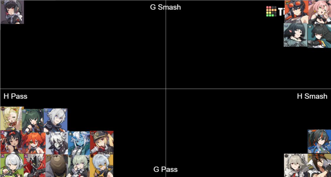 New Alignment Charts - TierMaker