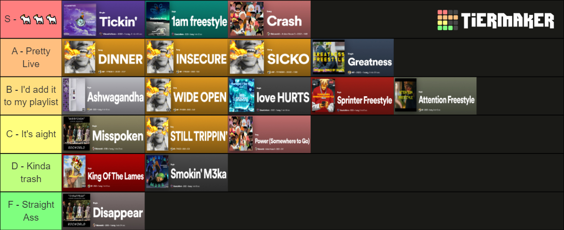 RDC Affiong Harris Songs Tier List (Community Rankings) - TierMaker