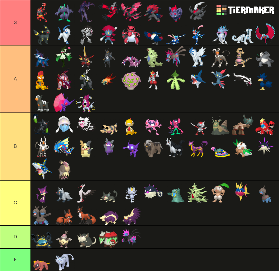 Dark Type Pokémon Tier List (Community Rankings) - TierMaker