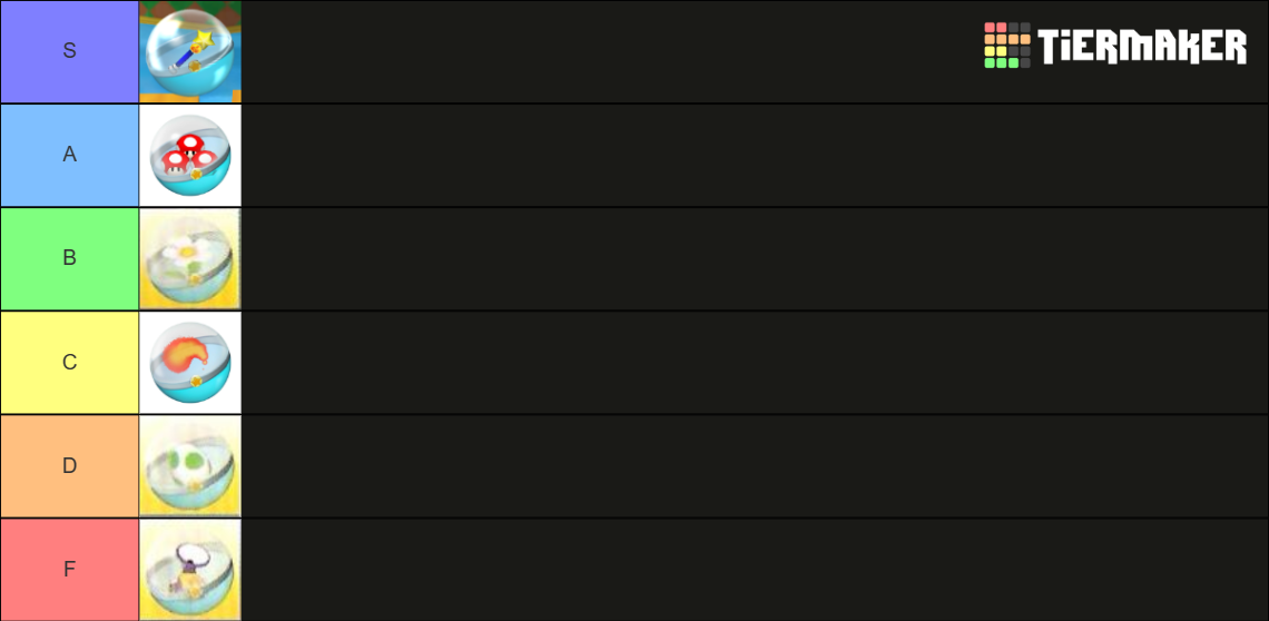 Mario Party 7 character orbs Tier List (Community Rankings) - TierMaker