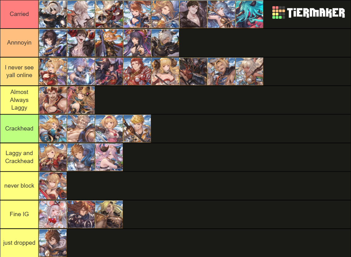 GBVS: Rising (Version 2.0) Tier List (Community Rankings) - TierMaker