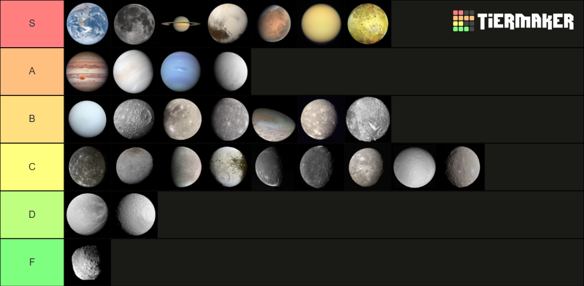 Planets, Dwarf Planets, & Major Moons Tier List (Community Rankings ...
