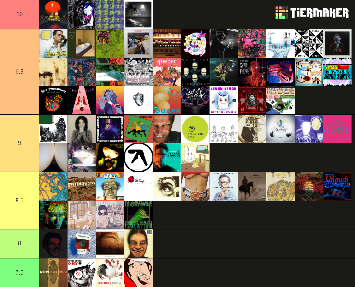 Top 75 Album Recommendations Tier List (Community Rankings) - TierMaker