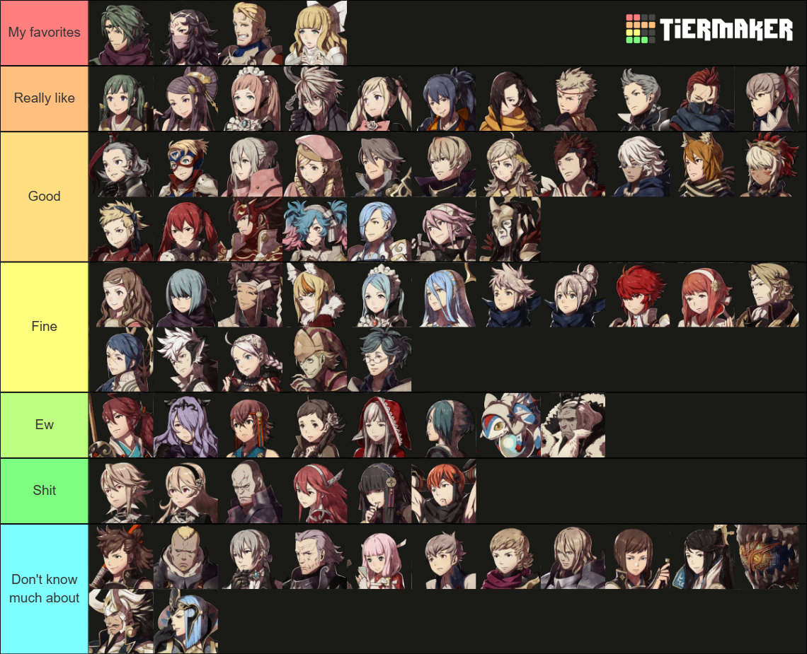 FE Fates all characters Tier List (Community Rankings) - TierMaker