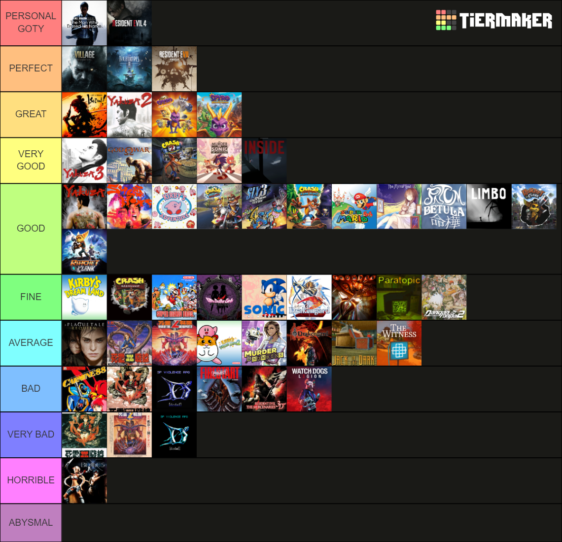My 2023 in Gaming Tier List (Community Rankings) - TierMaker