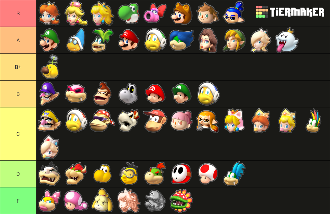 Mario Kart 8 Deluxe Characters (w/ alts & extras) Tier List (Community ...
