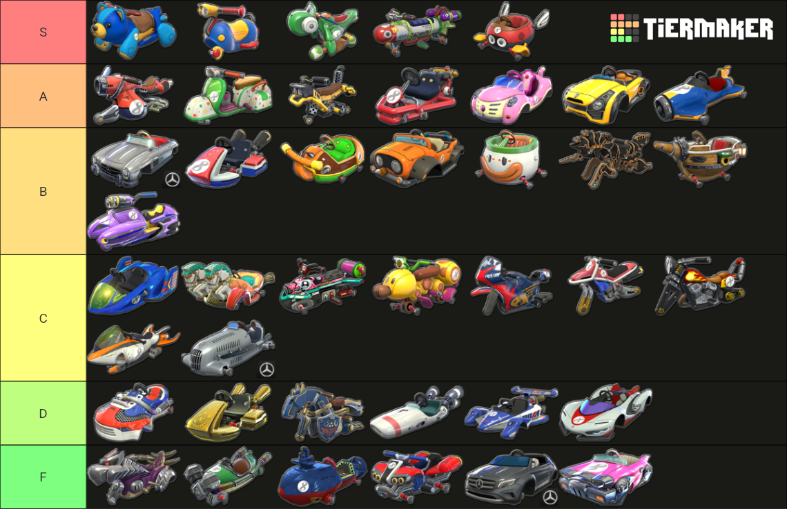 Mario Kart 8 Deluxe Kart Bodies Tier List (Community Rankings) - TierMaker