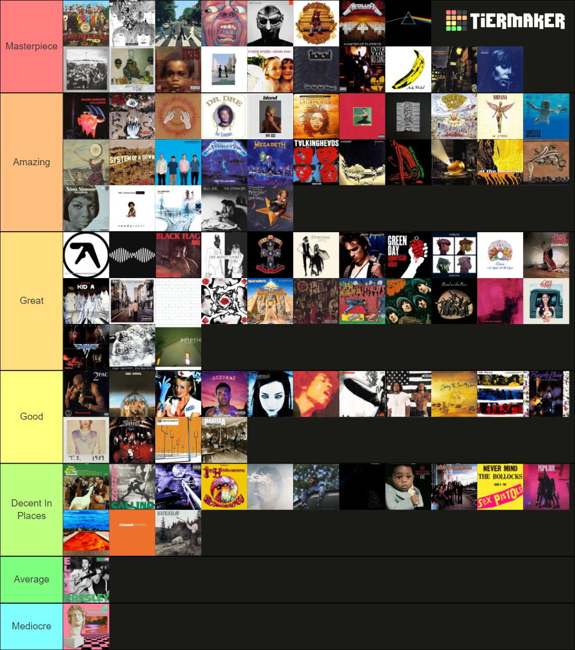 All Time Albums Tier List (Community Rankings) - TierMaker