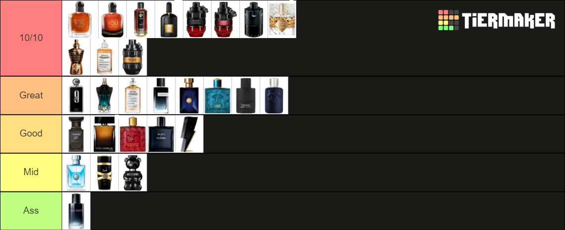 Ultimate Men's Fragrance (300+ Fragrances) Tier List (Community ...