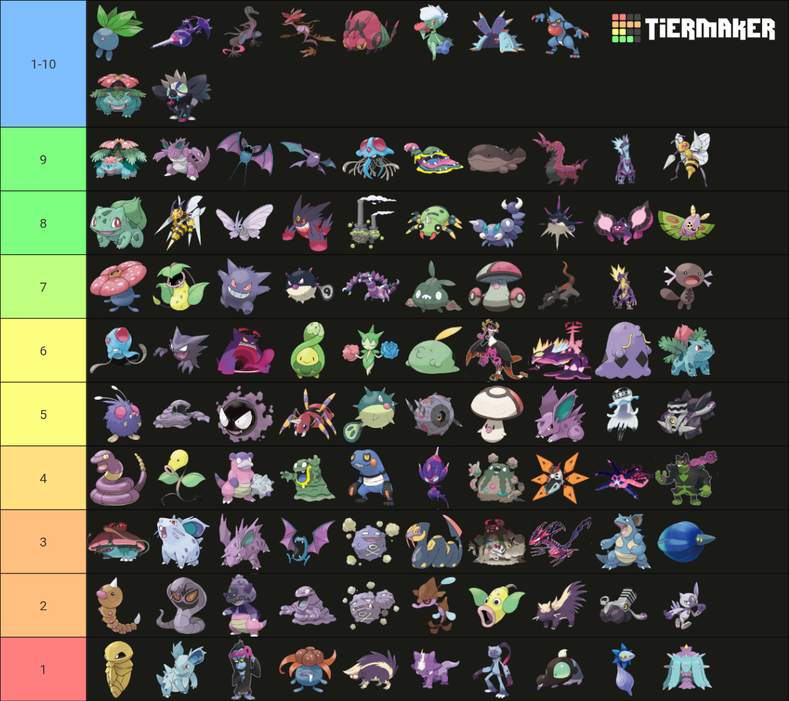 All Poison-Type Pokémon and their Forms 2024 (+ SV DLC) Tier List ...