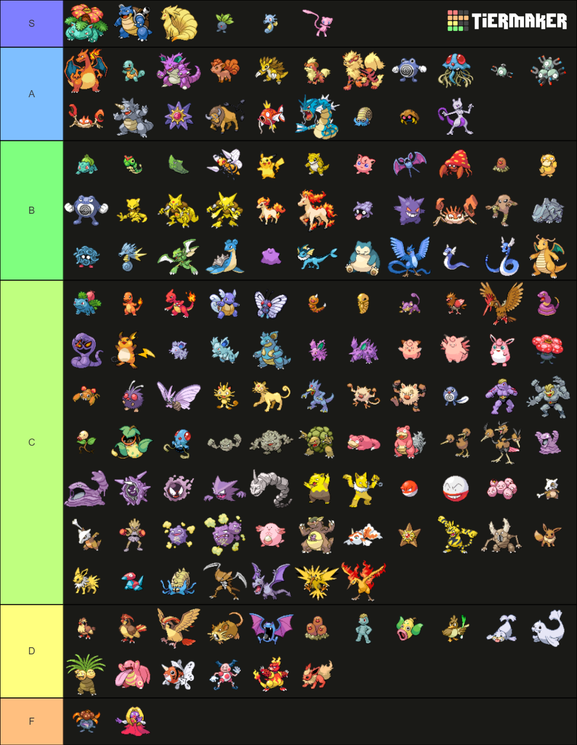 Gen 1 Pokémon (Gen 4 Sprites) Tier List (Community Rankings) - TierMaker