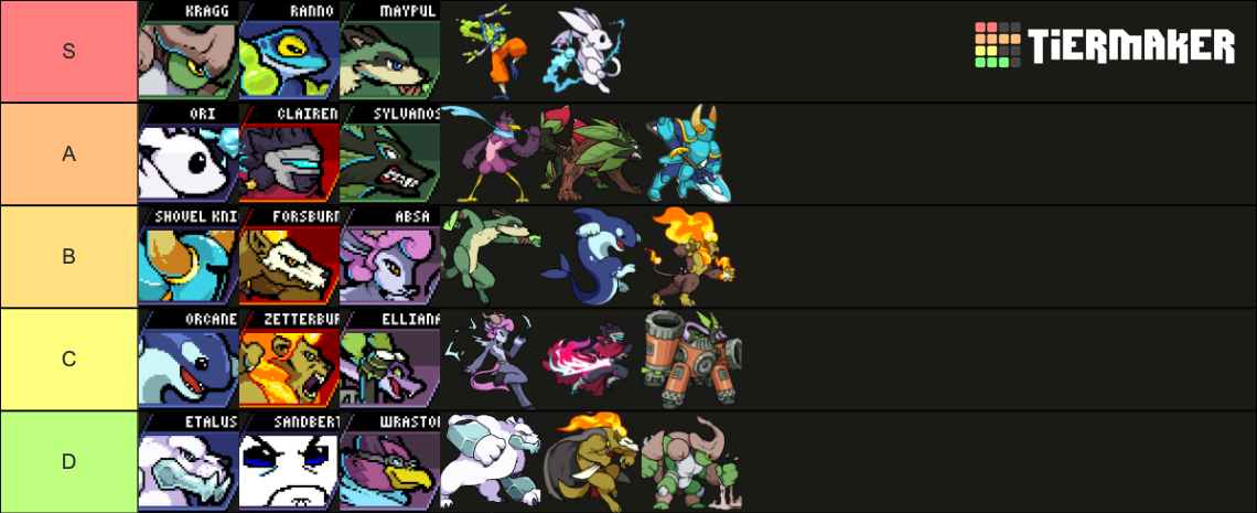 Rivals of Aether Tier List (Community Rankings) - TierMaker