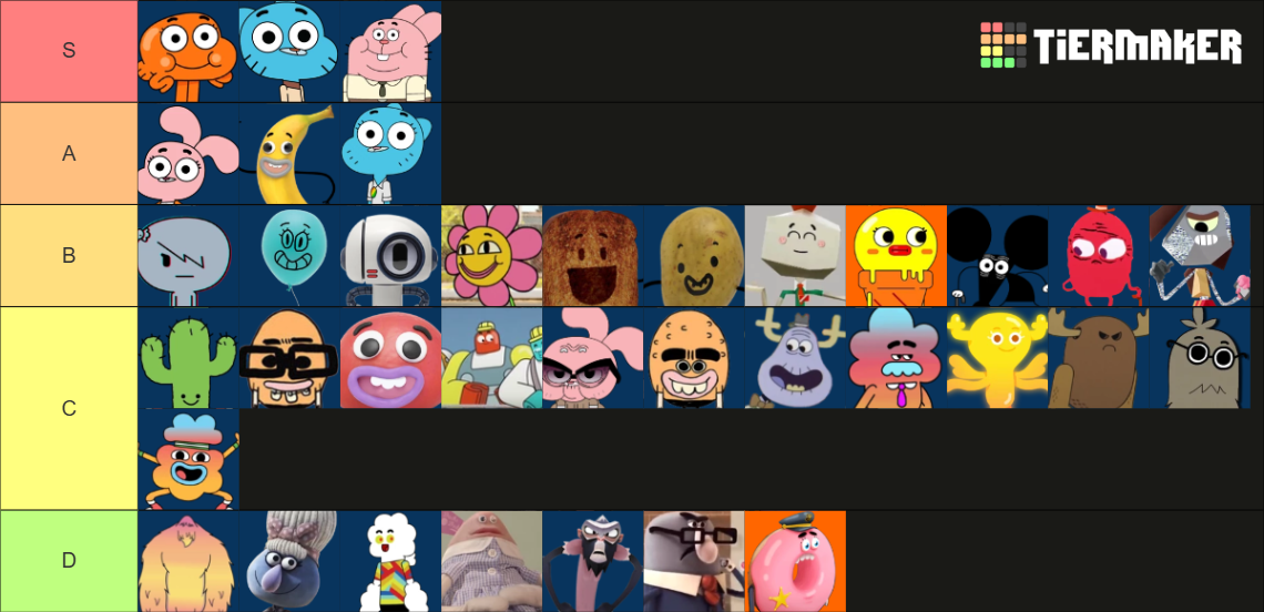 Amazing World Of Gumball Characters Tier List (Community Rankings ...