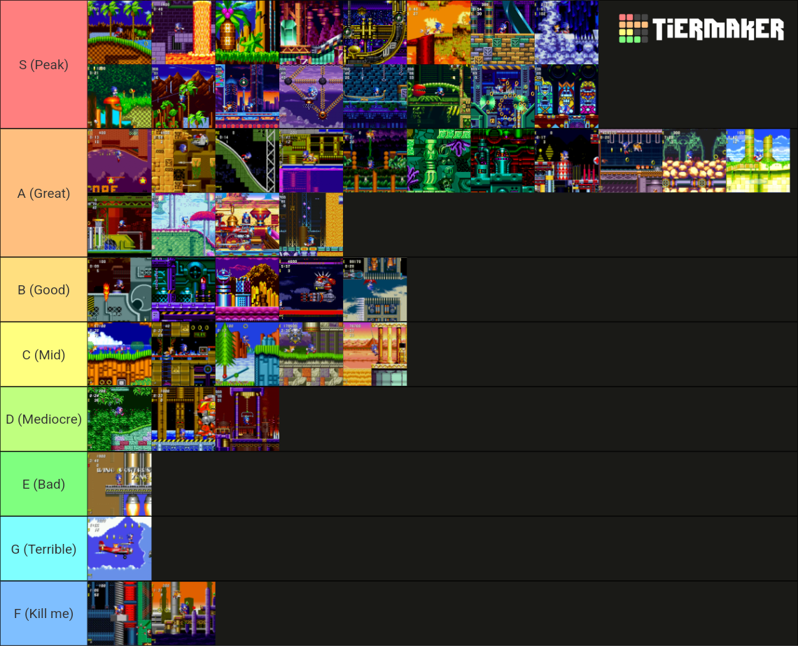 All Classic Sonic Zones Tier List (Community Rankings) - TierMaker
