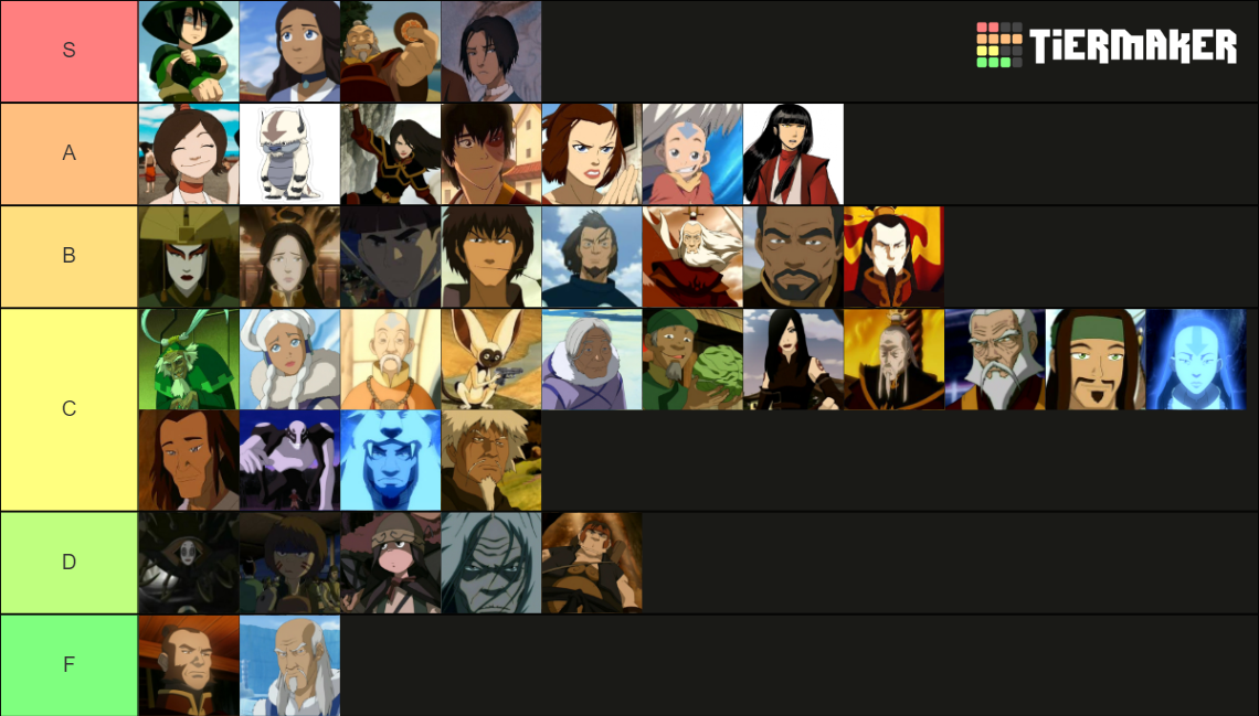 Avatar: The Last Airbender Ultimate Character Rank Tier List (Community ...