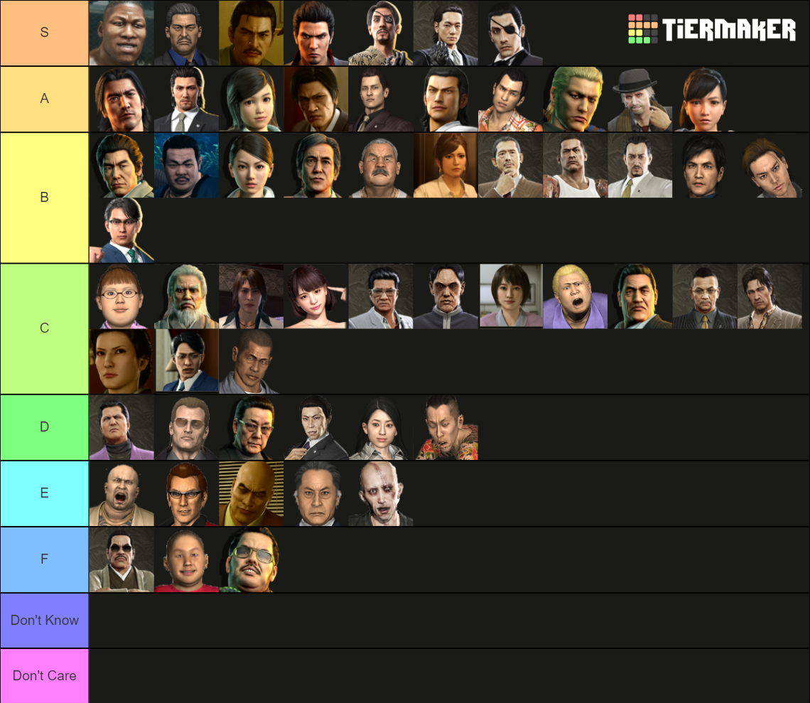 The Ultimate Yakuza Character Tier List (Community Rankings) - TierMaker