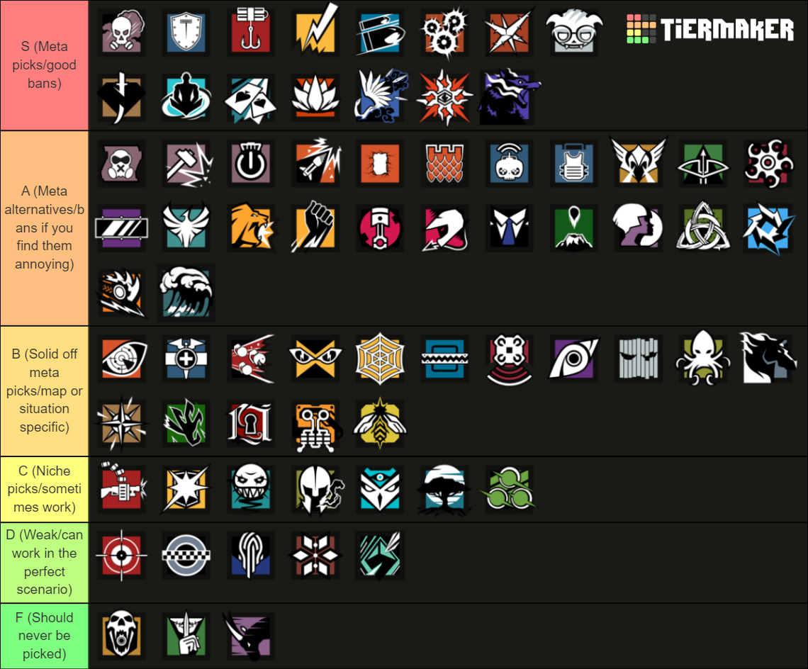 Rainbow Six Siege Operators *UPDATED* Y8S4 Tier List (Community ...