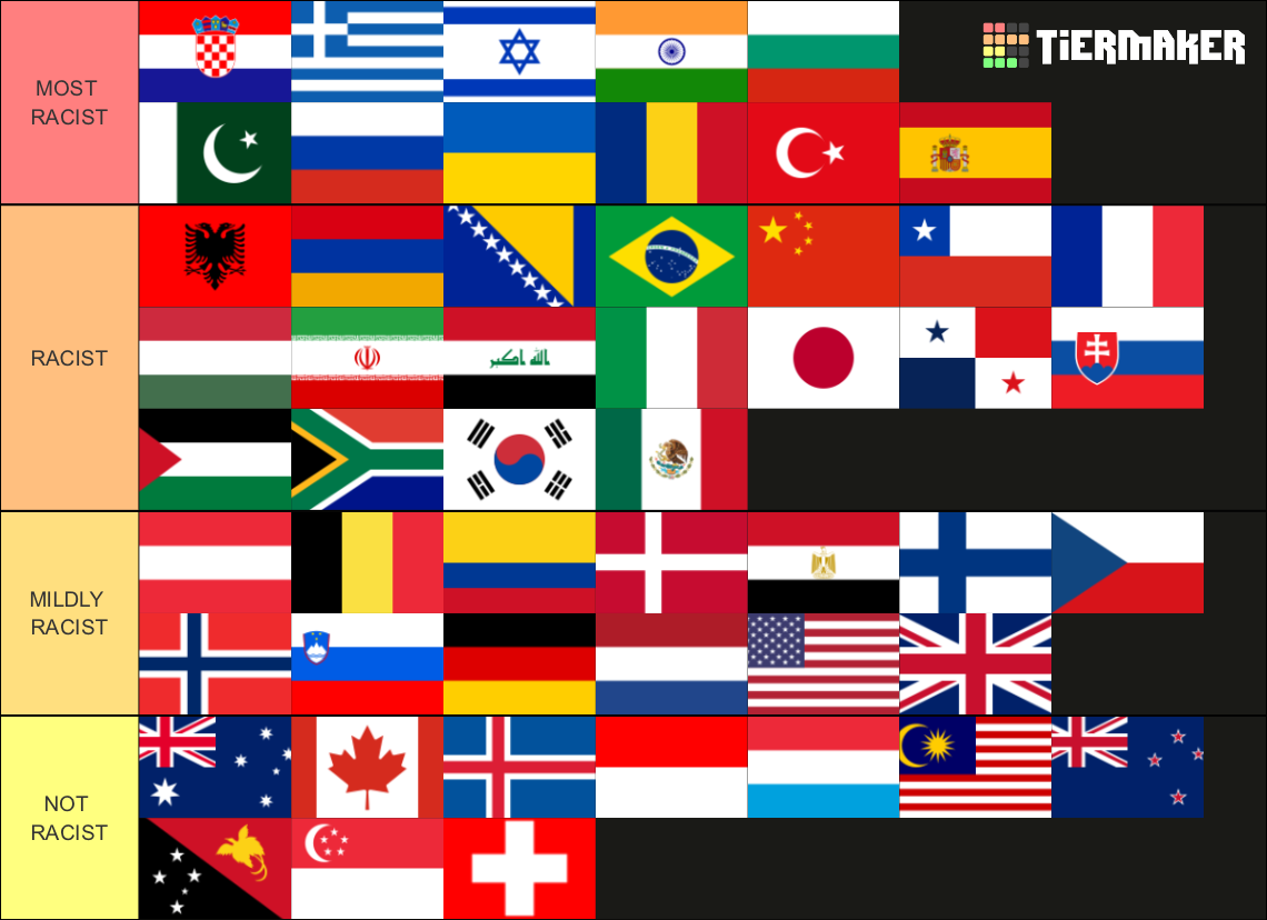 Flags of the 195 Sovereign Nations Tier List (Community Rankings ...