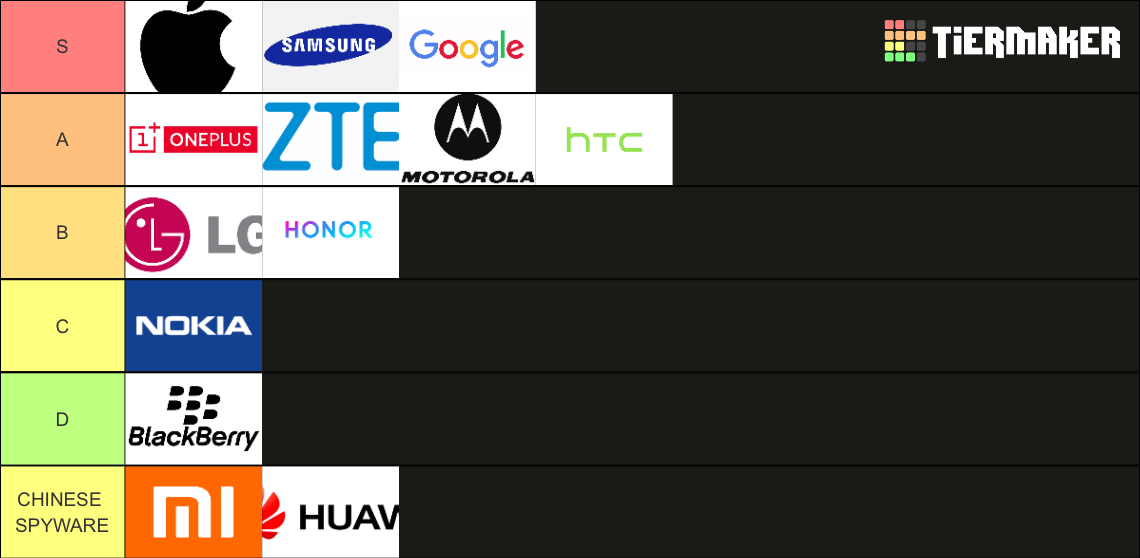 Phone Companies Tier List (Community Rankings) - TierMaker