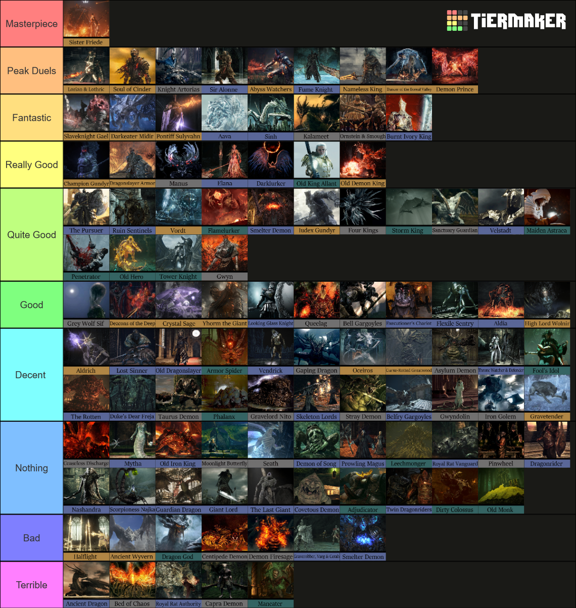 Every Soulsborne + Sekiro Boss Tier List (Community Rankings) - TierMaker