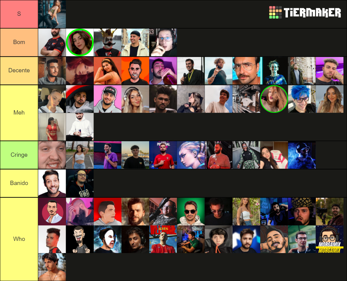 Twitch Portugal Tier List (Community Rankings) - TierMaker
