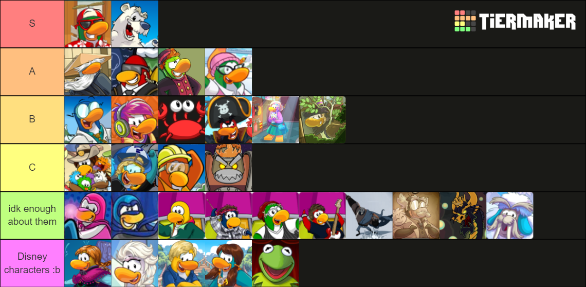 Club Penguin Characters Tier List (Community Rankings) - TierMaker